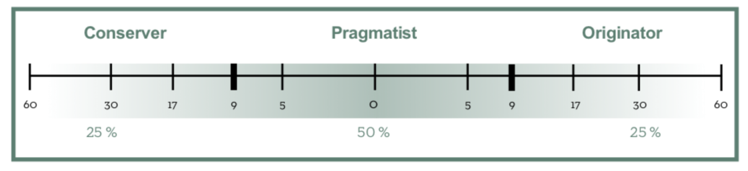 How To Manage Change in Uncertain Times - Corporate Teams