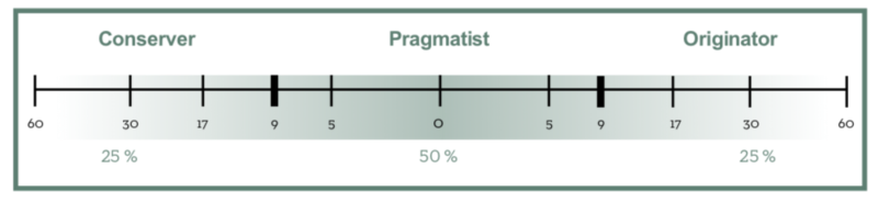 How To Manage Change in Uncertain Times - Corporate Teams