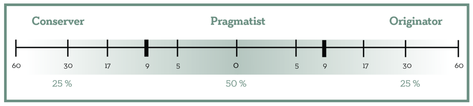 Managing Change for Leaders - Corporate Teams