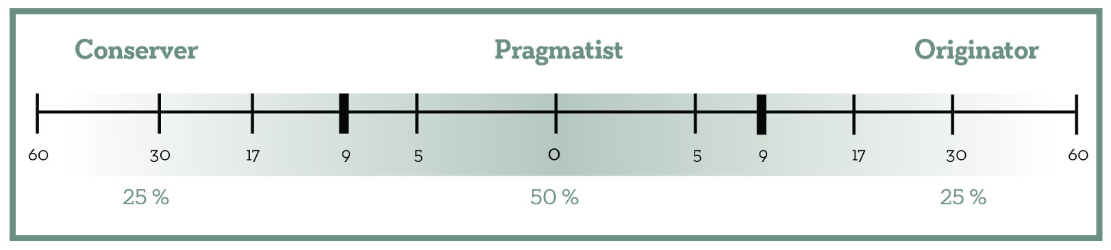 Managing Change for Leaders - Corporate Teams