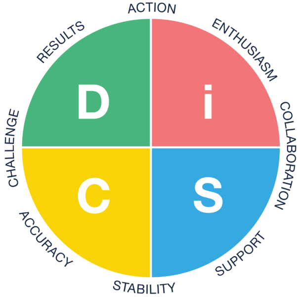 12 DiSC Feedback Strategies for Managers