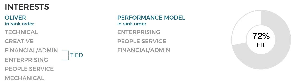 How PXT Select Hiring Assessment Predicts Success - Corporate Teams