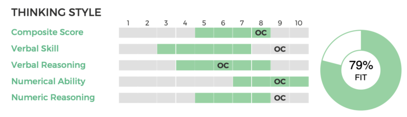 How PXT Select Hiring Assessment Predicts Success - Corporate Teams