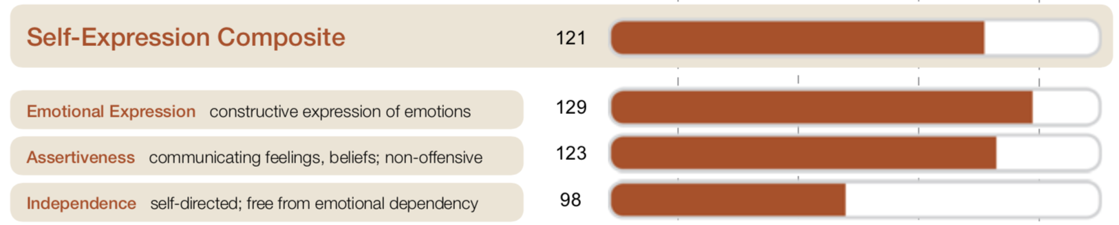 Emotional Intelligence for Leaders - Corporate Teams