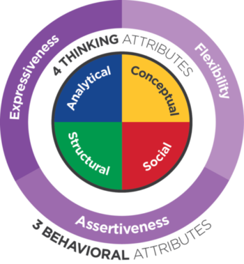 Emergenetics Profile Test | What Is Emergenetics? | Corporate Teams
